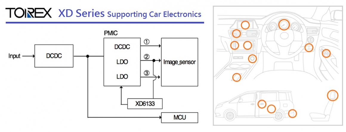 XD Series - Car Electronics-益登科技