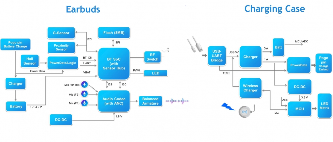 TWS Earbuds Solutions-EDOM Technology