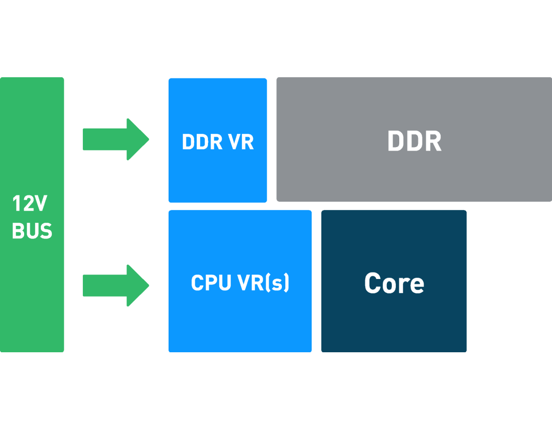 革新48V配电方案 赋能未来数据中心-益登科技